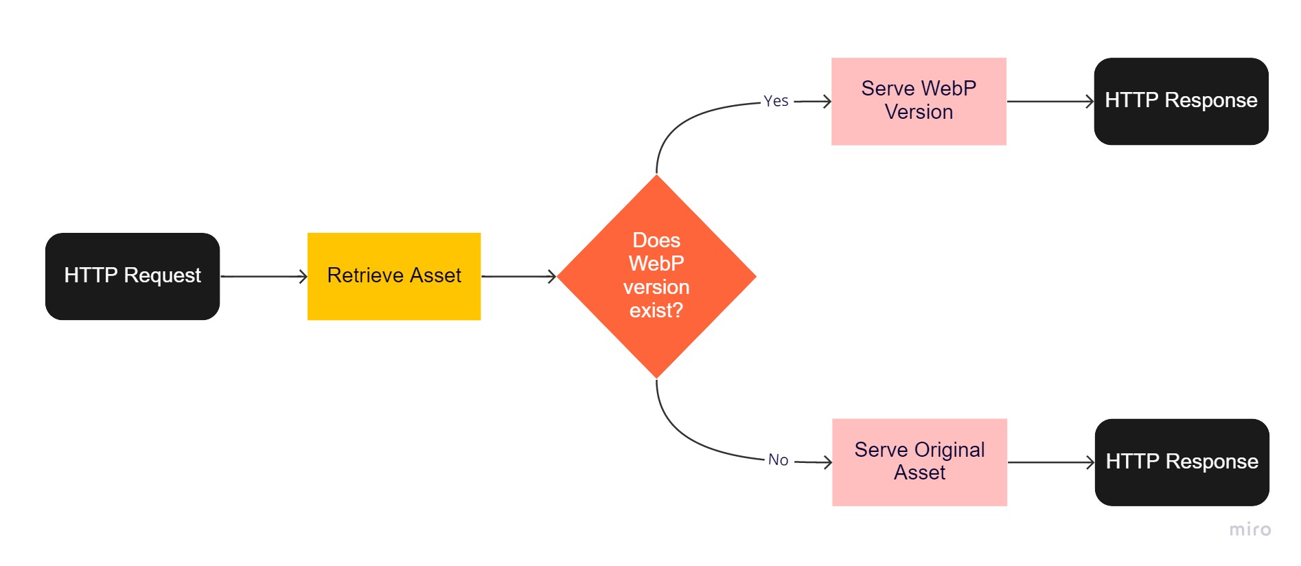 Luc Shelton » Tips for Optimizing Page Speeds
